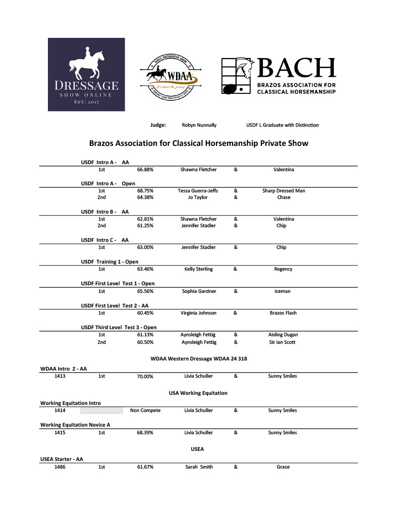 Brazos Association for Classical Horsemanship – USDF GMO providing ...